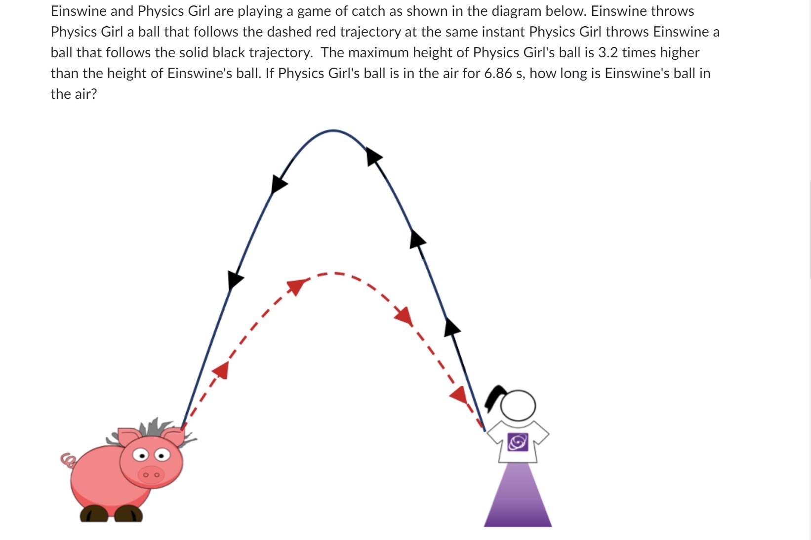 Solved Einswine and Physics Girl are playing a game of catch | Chegg.com