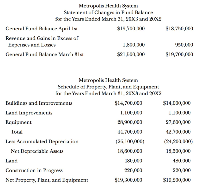 Solved Assignment Exercise 11–1: Liquidity Ratios Refer to | Chegg.com