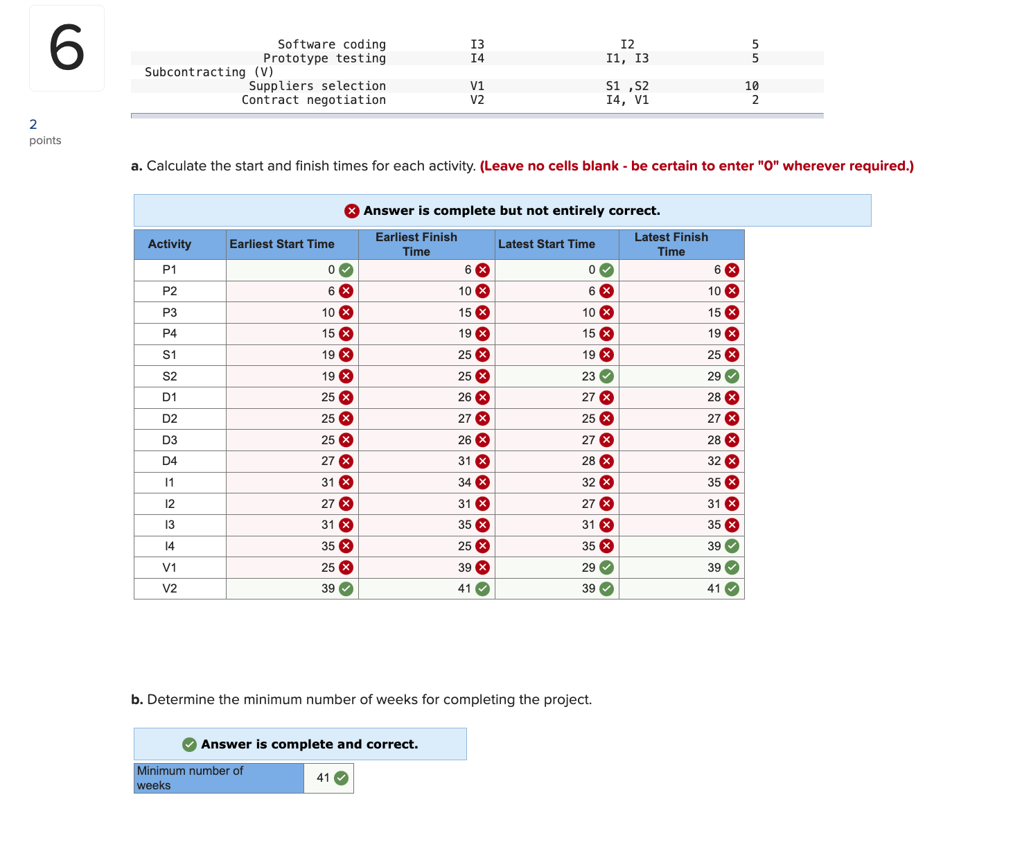 Solved Can you please assist me with filling in the | Chegg.com