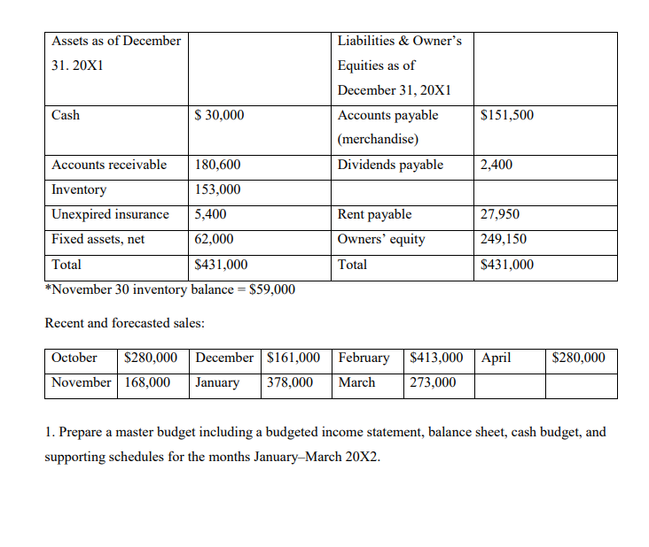Solved Controlling \& Auditing: Master Budget Prepare Master | Chegg.com
