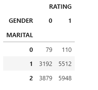 Solved This is from a pandas dataframe. Please use | Chegg.com