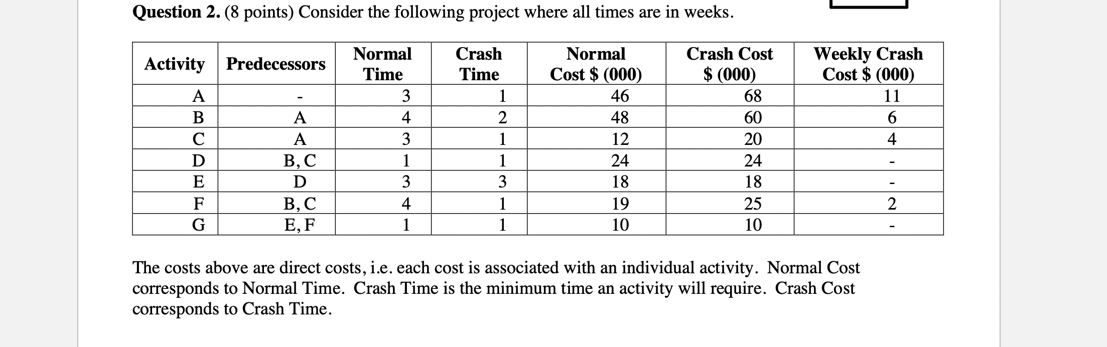 Solved Question 2. (8 points) Consider the following project | Chegg.com Solved Question 2. (8 points) Consider the following project | Chegg.com