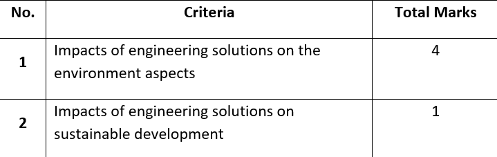 Solved ASSIGNMENT 1 Determine a suitable solid waste | Chegg.com
