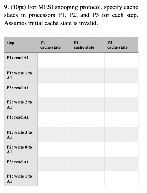 Solved 9. (10pt) For MESI snooping protocol, specify cache | Chegg.com