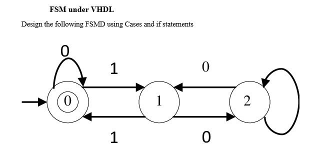 Solved FSM under VHDL Design the following FSMD using Cases | Chegg.com