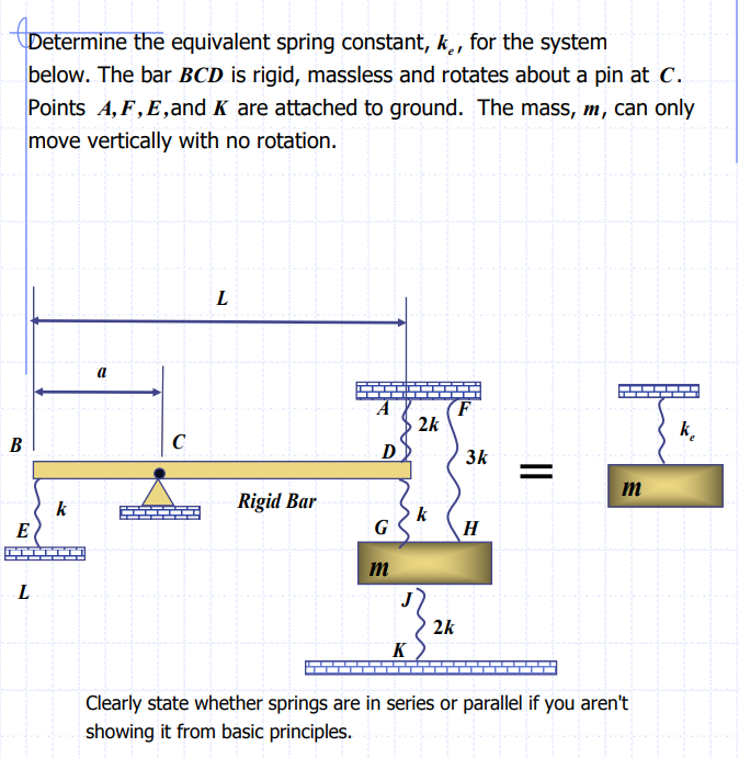 Solved Determine the equivalent spring constant, ke, for the | Chegg.com