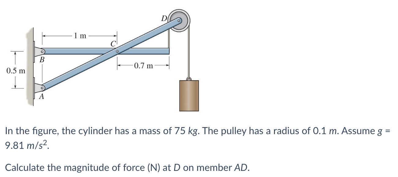Solved In the figure, the cylinder has a mass of 75 kg. The | Chegg.com