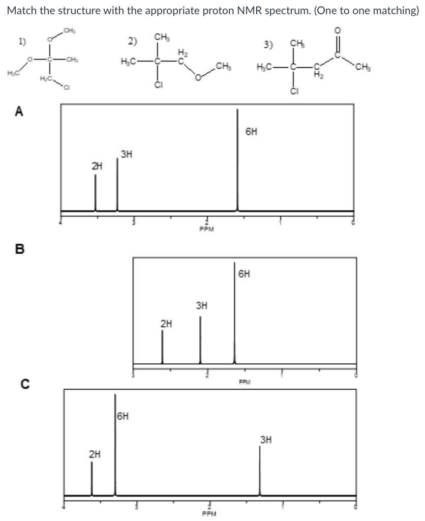 Solved Match the structure with the appropriate proton NMR | Chegg.com