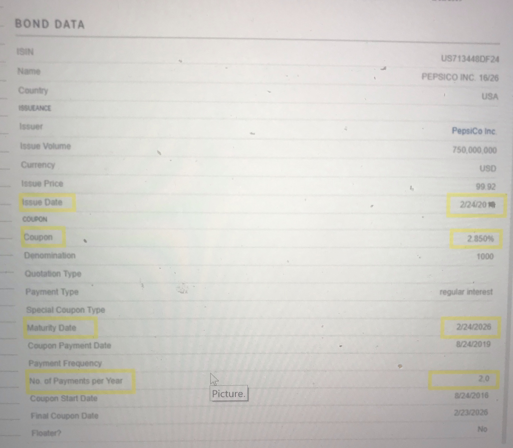BOND DATA ISIN Name Country SSUEANCE Issuer Issue | Chegg.com