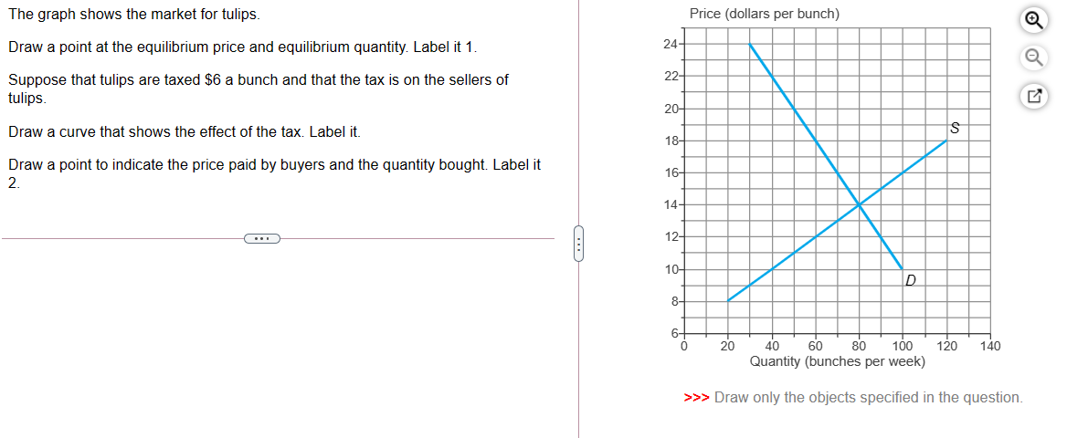 Solved The graph shows the market for tulips. Price (dollars | Chegg.com
