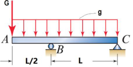 Solved The figure shows the characteristic loads acting on | Chegg.com