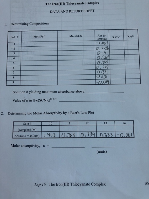 Solved The Iron(IIl) Thiocyanate Complex DATA AND REPORT | Chegg.com