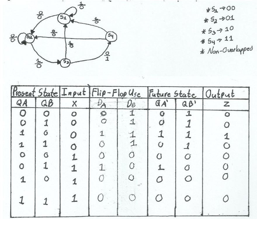 Solved "Detect "010" using Mealy state machine, | Chegg.com