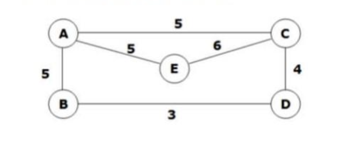 Solved Solve The Following Traveling Salesman Problem Using 