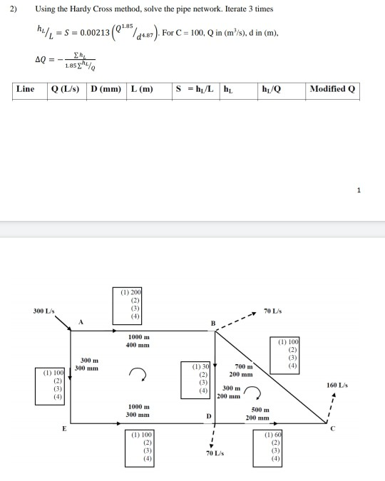 2) Using the Hardy Cross method, solve the pipe | Chegg.com