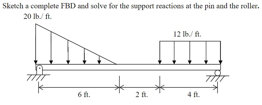 Solved Sketch a complete FBD and solve for the support | Chegg.com ...