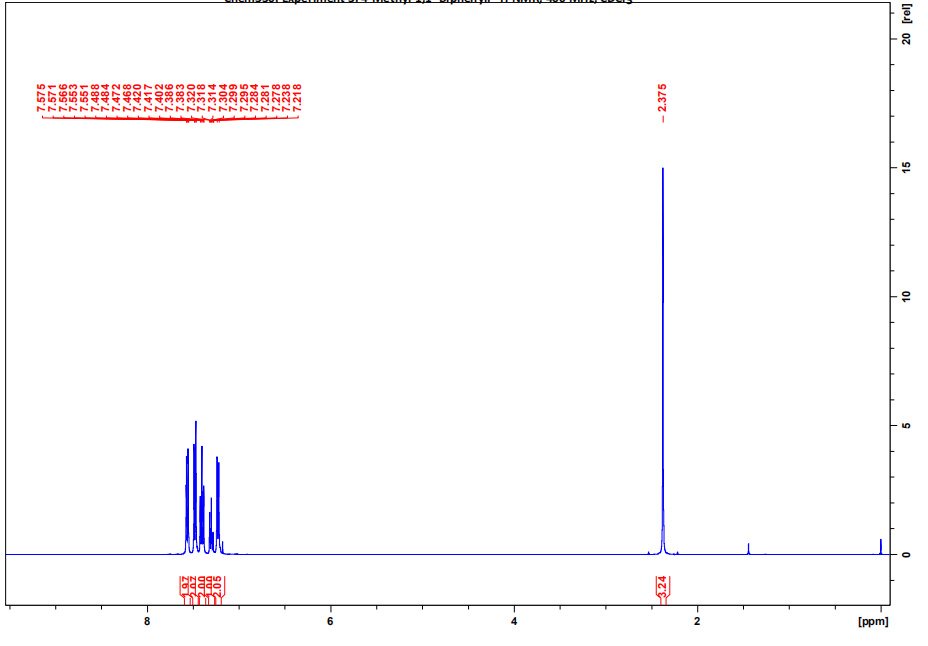 [Solved]: Question : Use the 1H NMR, 13C NMR, COS
