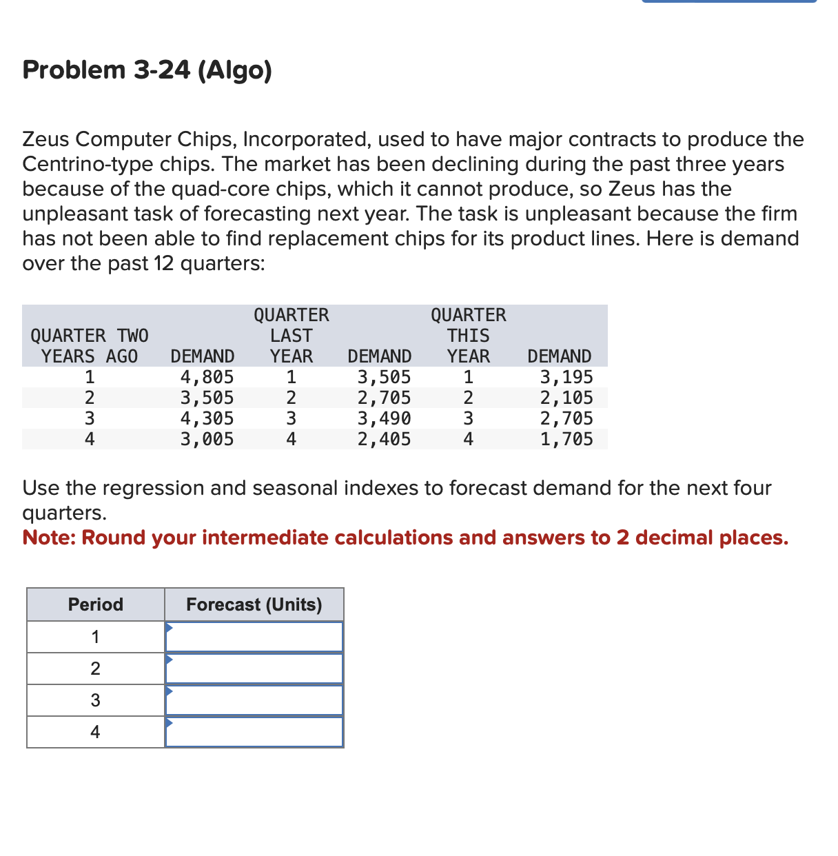 Solved Problem 3-24 (Algo)Zeus Computer Chips, Incorporated, | Chegg.com