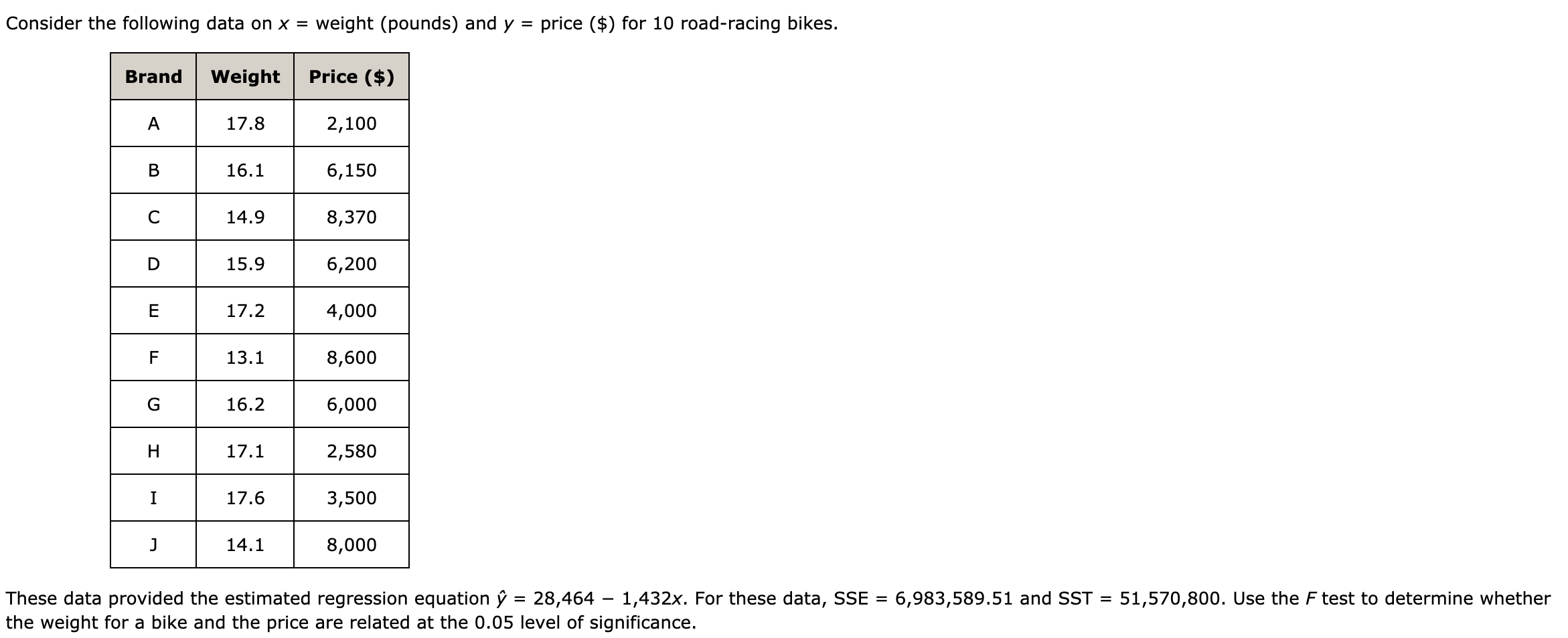 Solved Consider the following data on x = weight (pounds) | Chegg.com