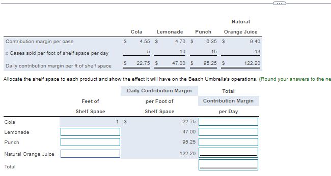 Solved Allocate the shelf space to each product and show the | Chegg.com
