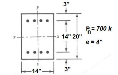 Solved Use the column interaction curves to select | Chegg.com