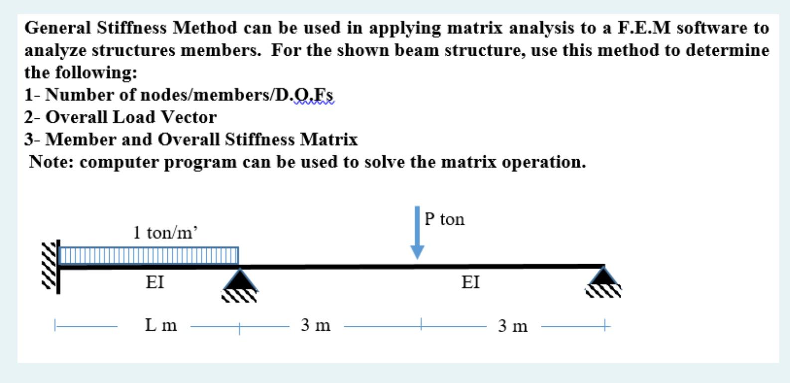 Solved General Stiffness Method can be used in applying | Chegg.com