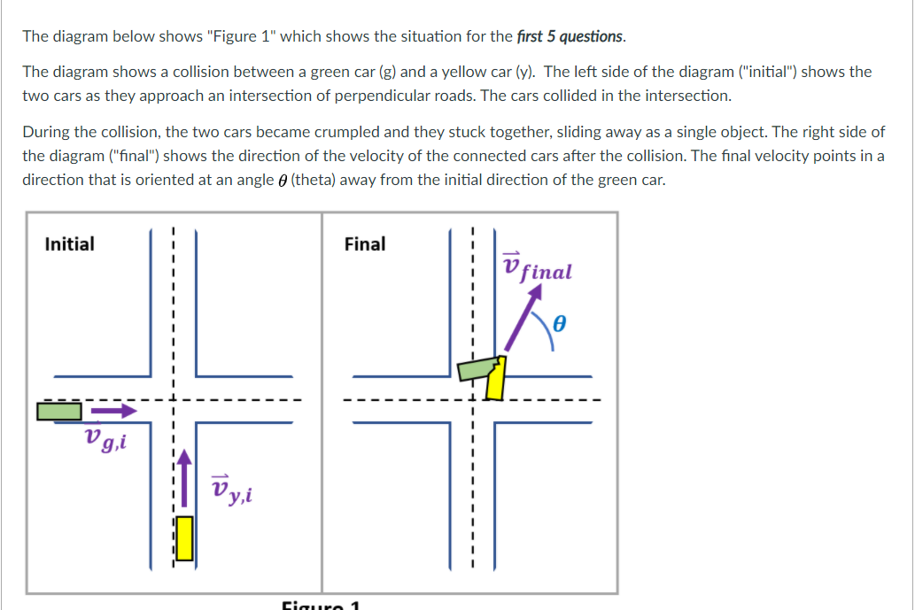 Solved The diagram below shows "Figure 1" which shows the | Chegg.com