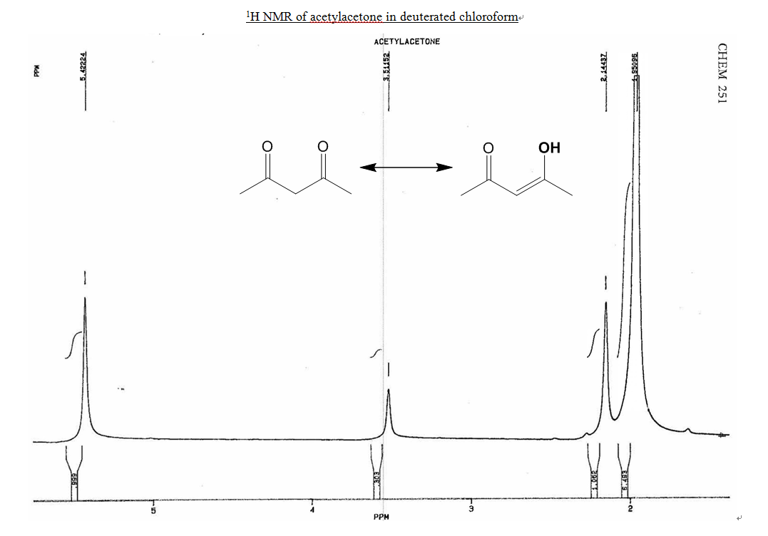 Solved Synthesis of VO(acac)2 Slowly add 2.5 mL of | Chegg.com