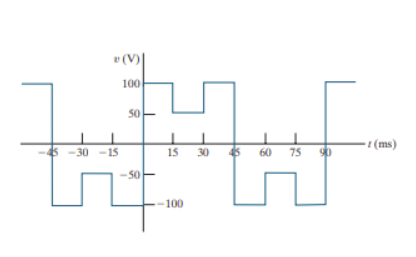 Solved Determine the value of av for the periodic voltage. | Chegg.com