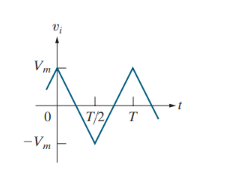 The periodic triangular wave seen in (Figure 1) is | Chegg.com