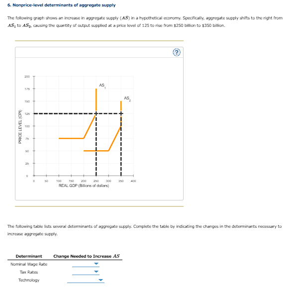 Solved 6. Nonprice-level determinants of aggregate supply | Chegg.com