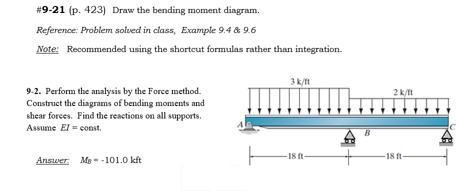 Solved #9-21 (p. 423) Draw the bending moment diagram. | Chegg.com