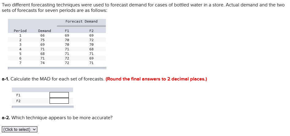Solved Two different forecasting techniques were used to | Chegg.com