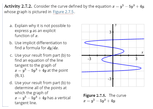Solved Activity 2.7.2. Consider the curve defined by the | Chegg.com