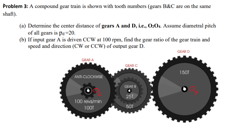 Solved Problem 3: A compound gear train is shown with tooth | Chegg.com