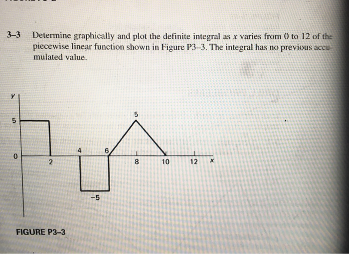 Solved 3-3 Determine graphically and plot the definite | Chegg.com