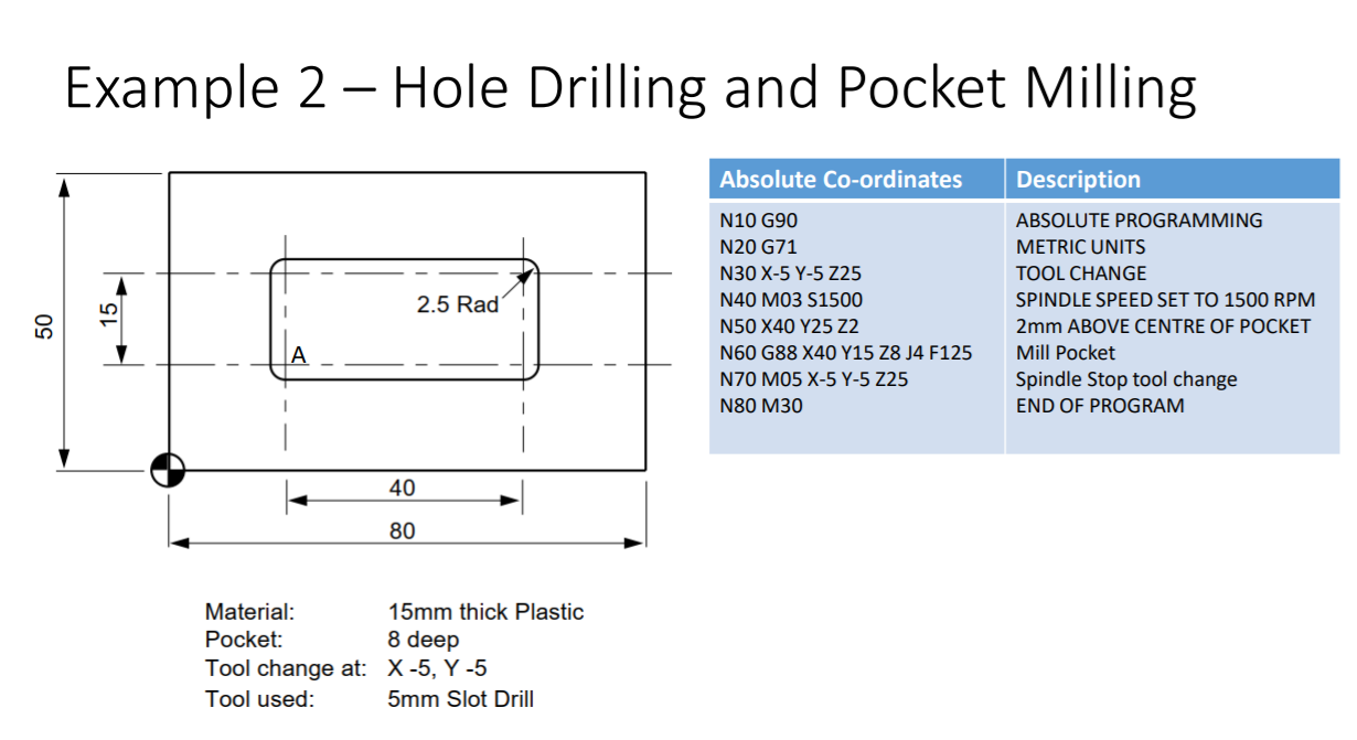 Example 2 - Hole Drilling and Pocket Milling Absolute | Chegg.com