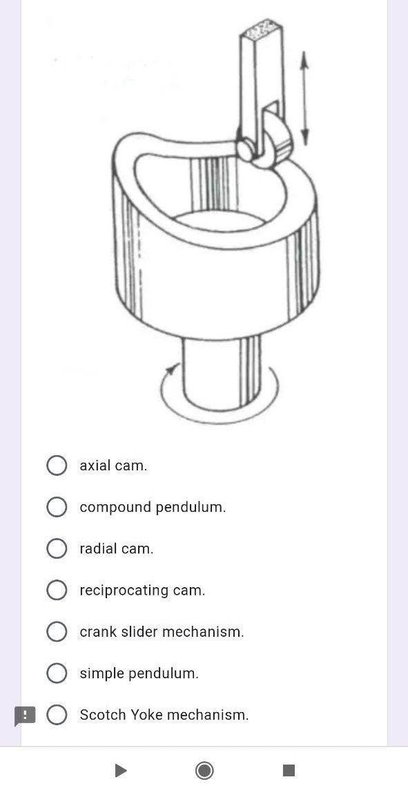 Solved axial cam. compound pendulum. radial cam. | Chegg.com