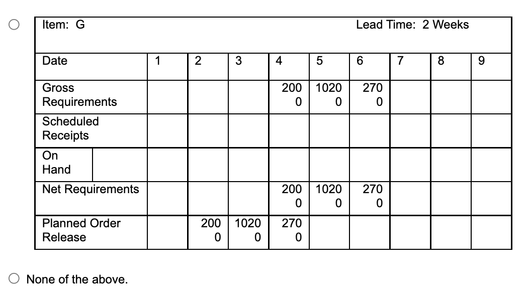 Solved The following is the Bill of Material (BOM) of a | Chegg.com