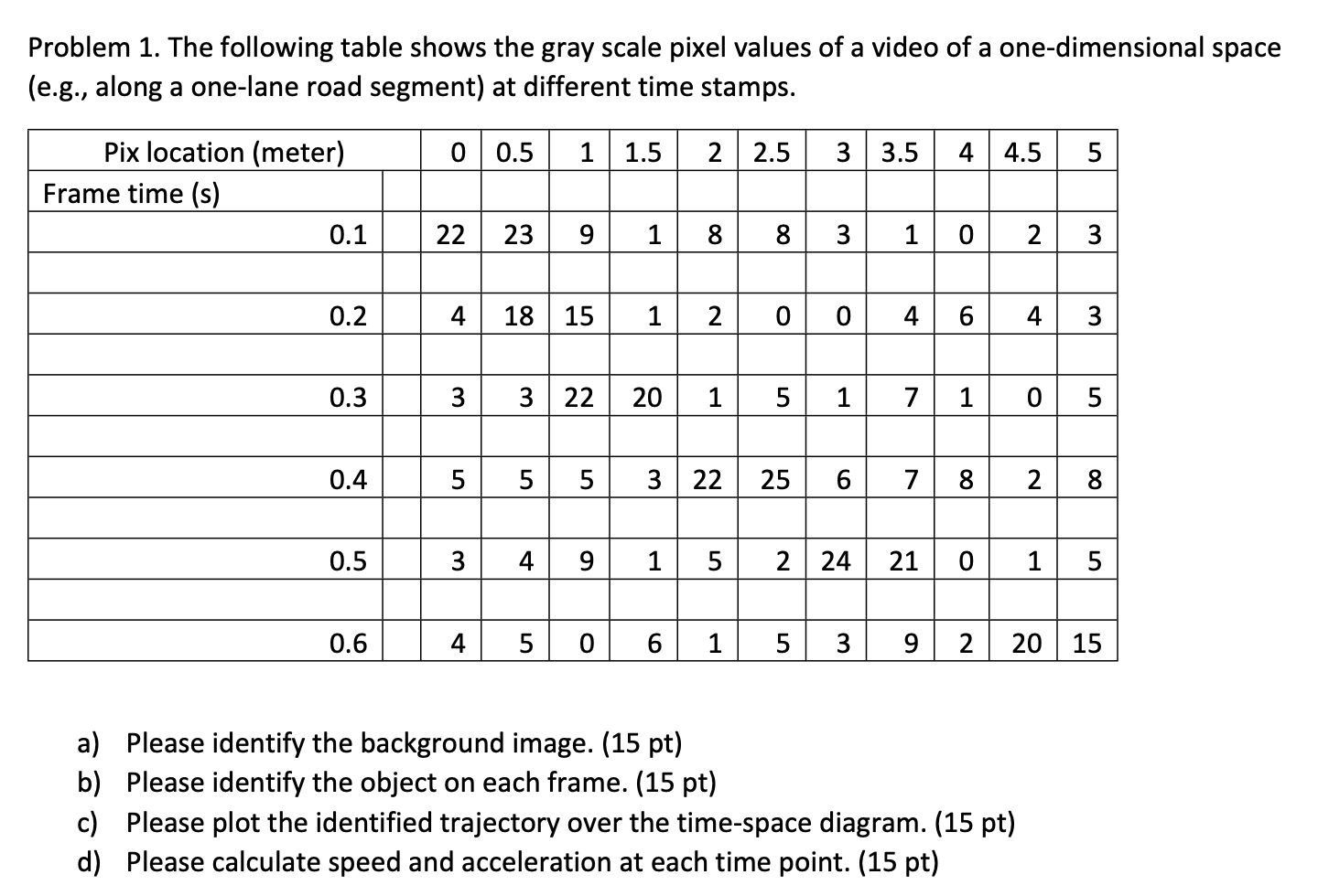 Solved Problem 1. The following table shows the gray scale | Chegg.com