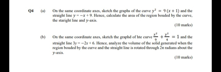 Solved 04 (a) On the same coordinate axes, sketch the graphs | Chegg.com