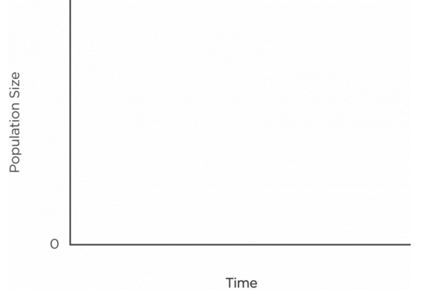 Solved The Graph Below Shows Per Capita Growth Chegg solved-the-graph-below-shows-per-capita-growth-chegg