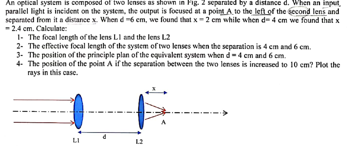 An optical system is composed of two lenses as shown | Chegg.com