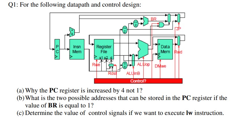 Solved Q1: For the following datapath and control design: | Chegg.com