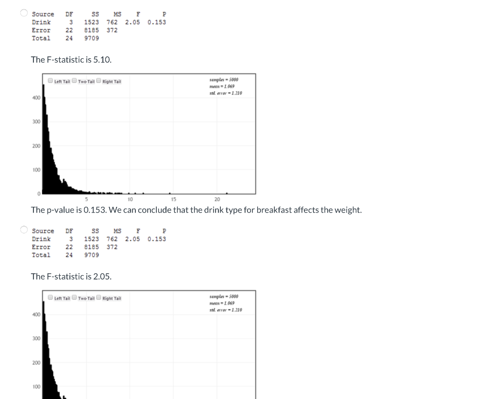 Solved The study on genetics and fast-twitch muscles | Chegg.com