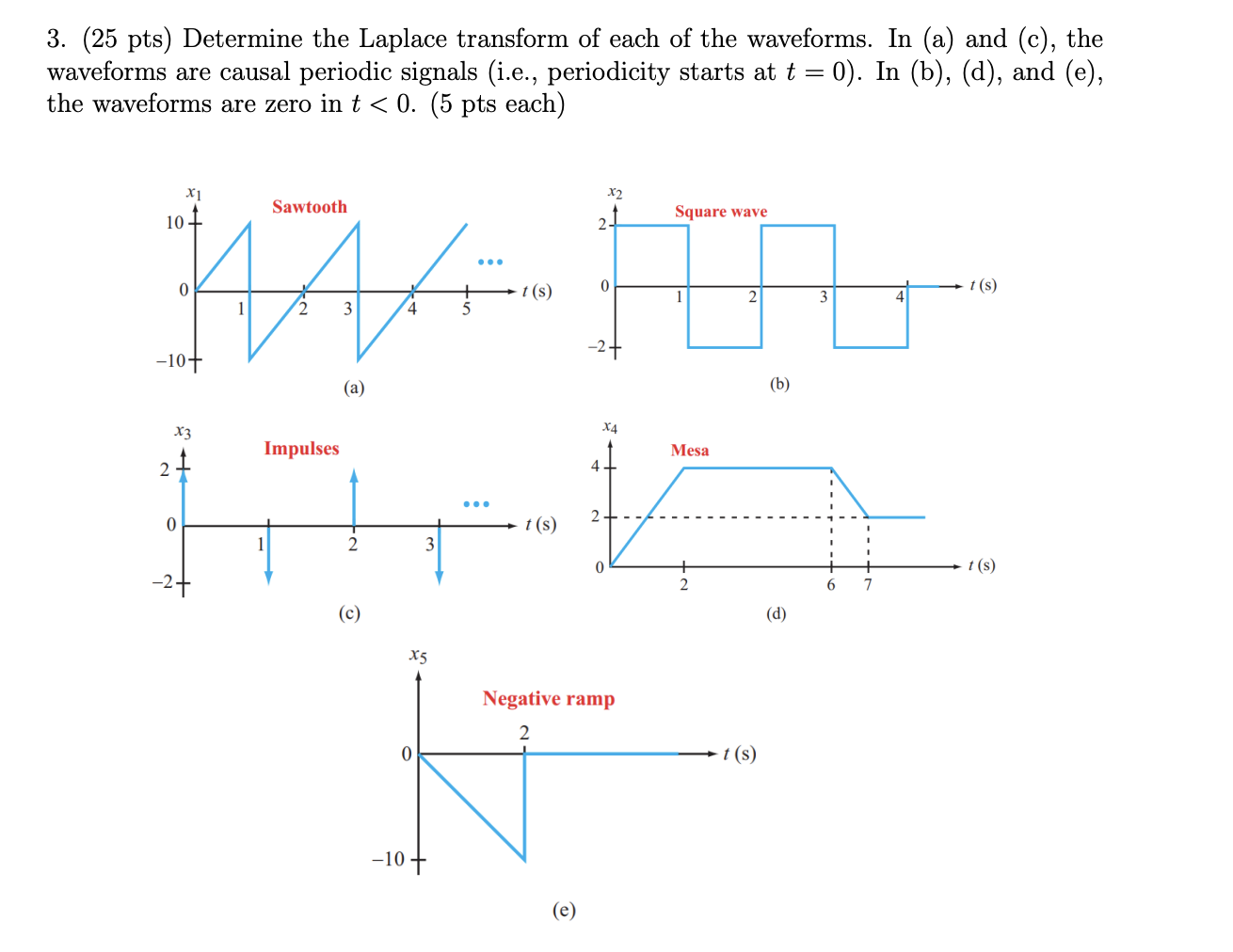 Solved 3. (25 pts) Determine the Laplace transform of each | Chegg.com