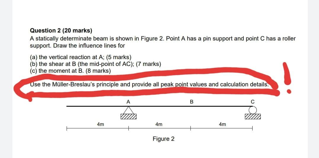 Solved Question 2 (20 marks) A statically determinate beam | Chegg.com