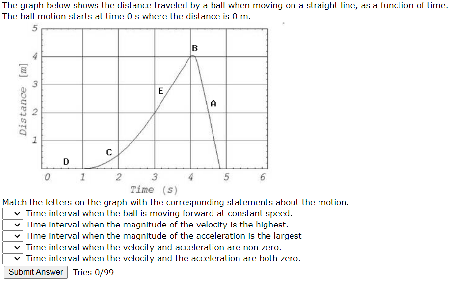 Solved The graph below shows the distance traveled by a ball | Chegg.com