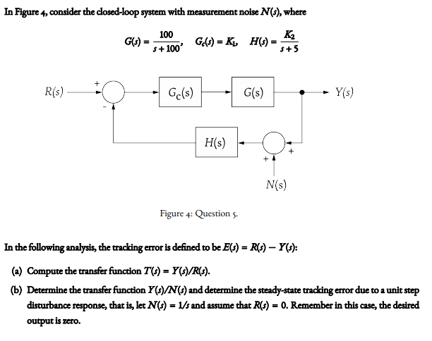 Solved In Figure 4, consider the closed-loop system with | Chegg.com