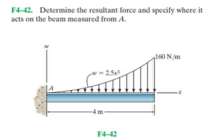 Solved F4-42. Determine the resultant force and specify | Chegg.com